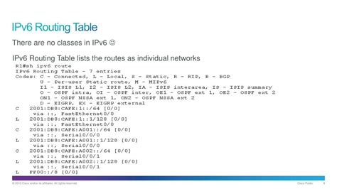 Ppt Ipv6 Routing Powerpoint Presentation Free Download Id2464522