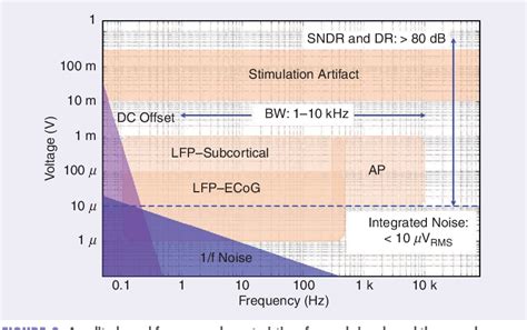 Figure 1 From Implantable Medical Devices For Wireless Optical