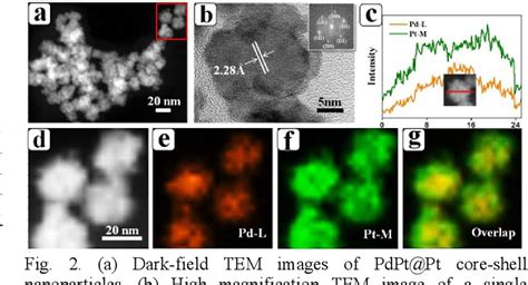 Figure 2 From Light Induced Synthesis Of Clean Surface Pdptpt Core