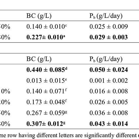 Janicki Omni Processor Download Scientific Diagram