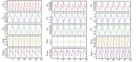 B Current Waveforms When T 0 0001 D 0 5 λ 1 5 Vin 24v Vo1