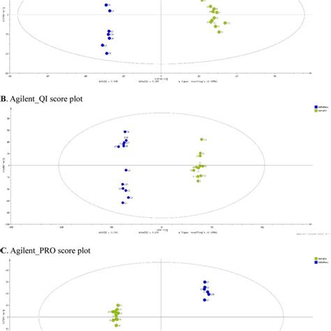 Candidate Biomarkers Identified Using Uplc Qtof Ms Analysis In The Download Scientific Diagram