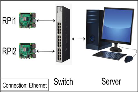 논문 리뷰 Adaptive Attack Mitigation For Iov Flood Attacks