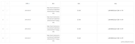 Vue業務組件封裝table表格示例詳解 Walkonnet