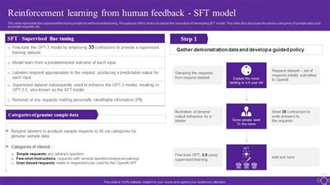Reinforcement Learning From Human Feedback Powerpoint Presentation And Slides Ppt Powerpoint