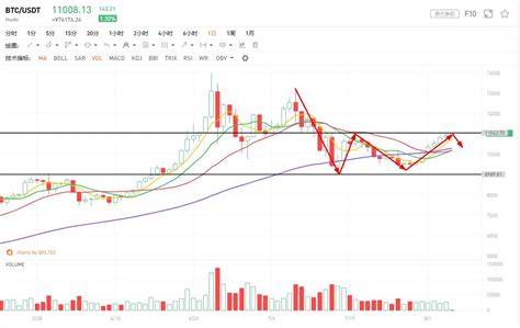 负利率时代来临，btc能否跟上黄金的步伐牛谈