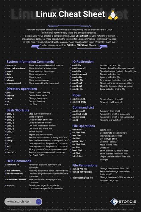 Linux Cheat Sheet - Part 1 | STORDIS | Linux, Networking basics, Cheating