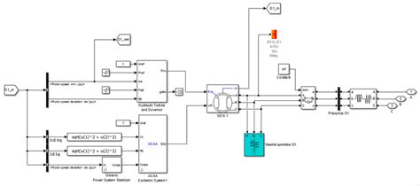 Principal Scheme Of The G1 Generator Connection Download Scientific