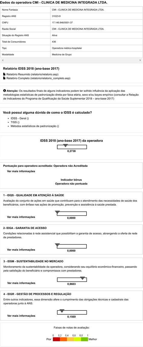 Idss 2018 Pessoal Saúde