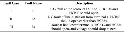 Figure 1416 From Identification And Isolation Of Faults In Multi Terminal High Voltage Dc