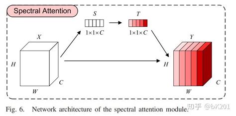 论文精读6 Fpga：端到端的高光谱分类全卷积框架 知乎
