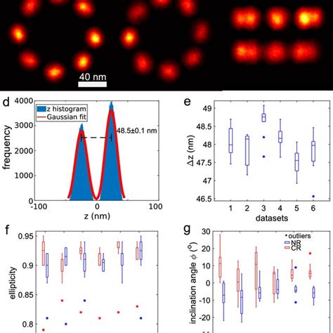 Schematic For Structural Parameters Of The 8 Pairs Of Two Binding Sites Download Scientific