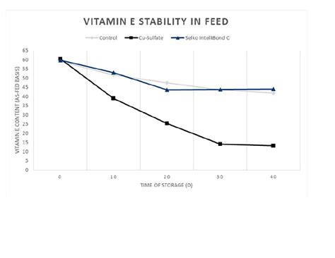 Capturing The Full Value Of Trace Mineral Supplementation