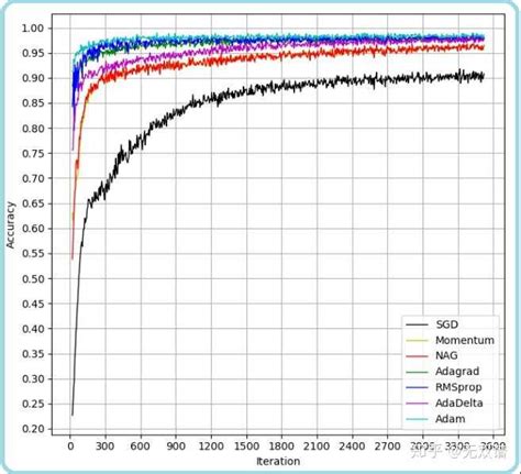 Loss非常大一直不下降，val Loss几十徘徊是为什么？ 知乎