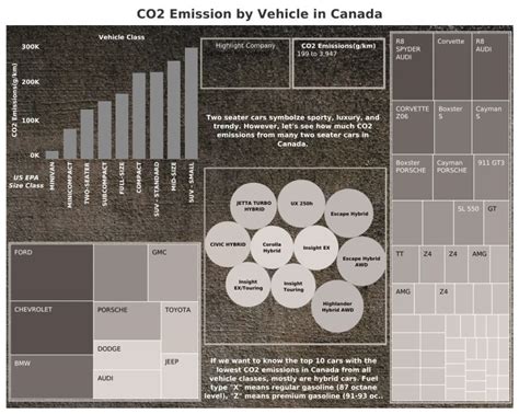 Tableaudesktop Kaggle Datavisualization Dataanalysis