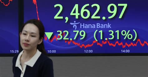 국내증시 폭락코스피 2460대 시총 상위 종목 대부분 하락
