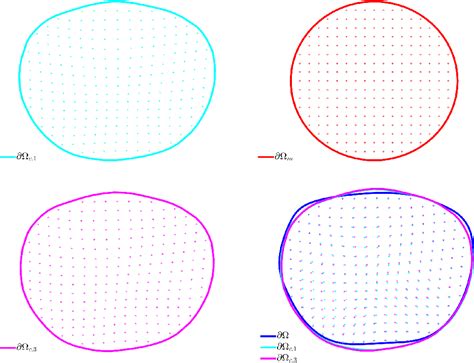 Figure 12 From Simultaneous Reconstruction Of Conductivity Boundary Shape And Contact