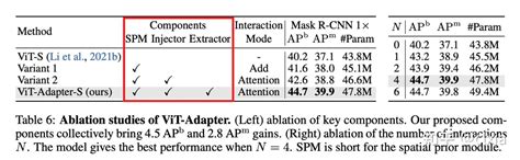Vit Adapter 知乎