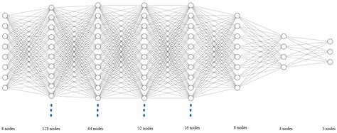 Energies Free Full Text A Novel Approach For Optimizing Building