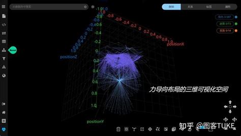 学会图数据：⑧ 图谱布局 知乎