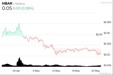 Haziran Tahmini Bu 5 Altcoin Satın Al Çığlıkları Atıyor