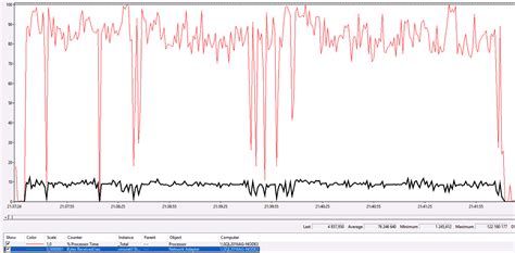 Automatic Seeding And Compression Sqlservercentral