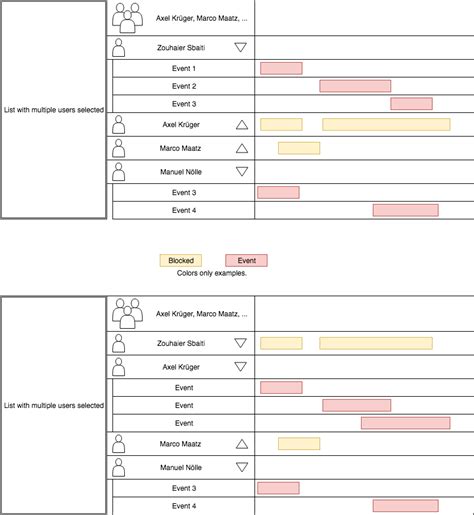 It Is Possible To Make Many Tasks In One Row In The Gantt · Issue 95