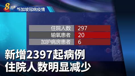 本地新增2397起病例 住院人数明显减少 Youtube