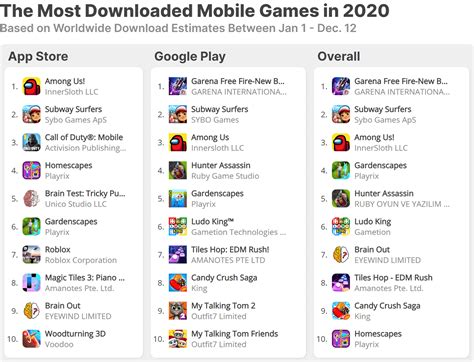 Most Downloaded Games On Play Store 2025 Katey Cacilie