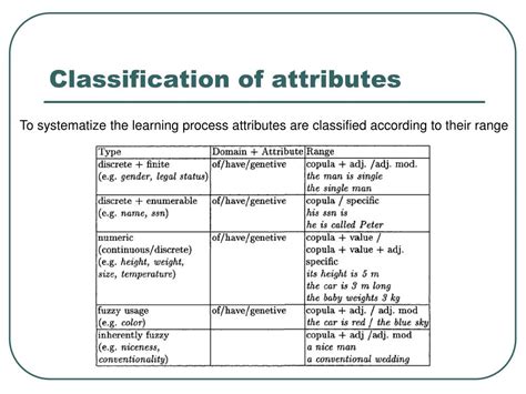 Ppt Ontology Learning From Text Powerpoint Presentation Free