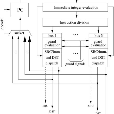 Functional View Of The Interconnection Network Controller In A Download Scientific Diagram