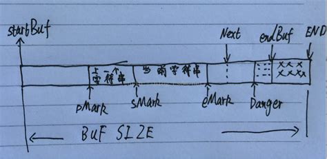 编译器词法解析 Csdn博客