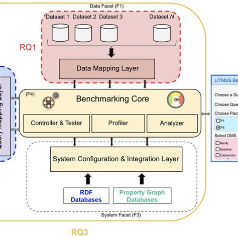 6 the litmus architectural framework for a user orchestrated