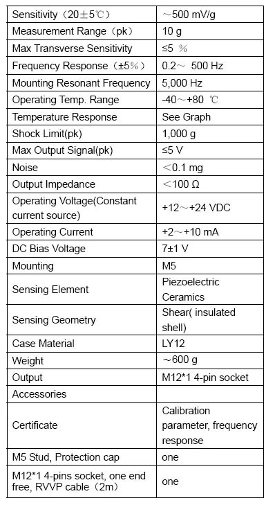 Iepe Accelerometers Triaxial Low Vibration Level Extremely Low Frequency Buy Iepe
