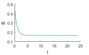 Ordinary Differential Equations Inverse Function Of ODE Solution Mathematics Stack Exchange