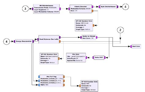 Figure 1 From Receiver For ISDB Tb Standard With Low Cost SDR And Interactive Application