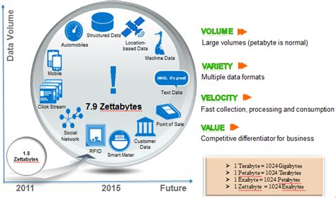 Three Vs Of Big Data With Example Insight Extractor Blog