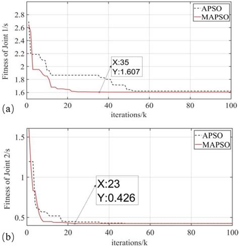 Ms Flexible Manipulator Trajectory Tracking Based On An Improved