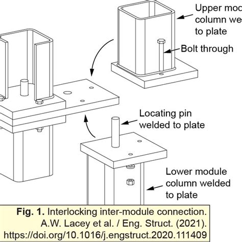 Pdf New Interlocking Inter Module Connection For Modular Steel Buildings Simplified