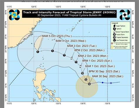 Bagyong Jenny Napanatili Ang Lakas Habang Patungo Sa Philippine Sea