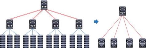 Ask The Expert Cisco Catalyst 6800 Series Switches Cisco Community