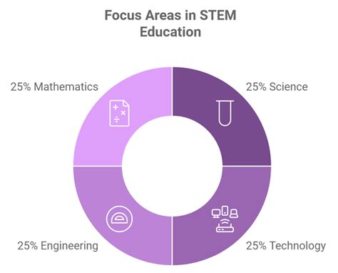 What Are Stem Courses Subjects Eligibility And Guide 2024