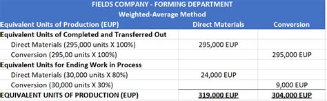 Fields Company Has Two Manufacturing Departments Forming An Quizlet