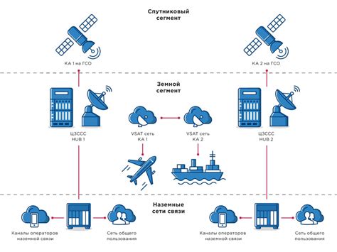 Vsat Ku — СТЭККОМ