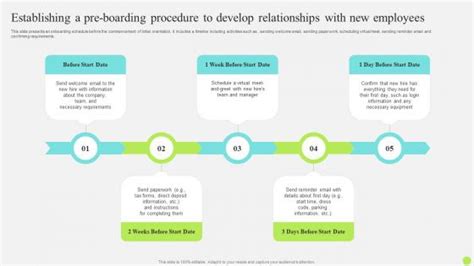 Pre Onboarding Powerpoint Presentation And Slides Ppt Example Slideteam