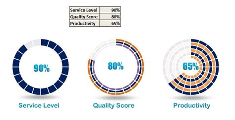 Process Circle Chart In Excel 2010 Pk An Excel Expert