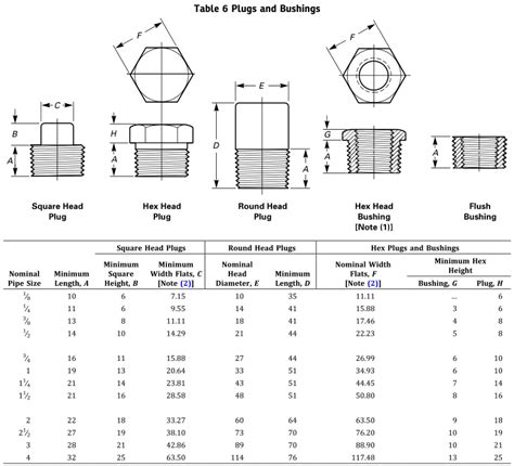 Asme B Forged Pipe Fittings Threaded Fittings Socket Welding Fittings