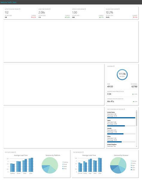 Responsive Angular Dashboards Part 2 How To Add Datagrids And Charts Wijmo