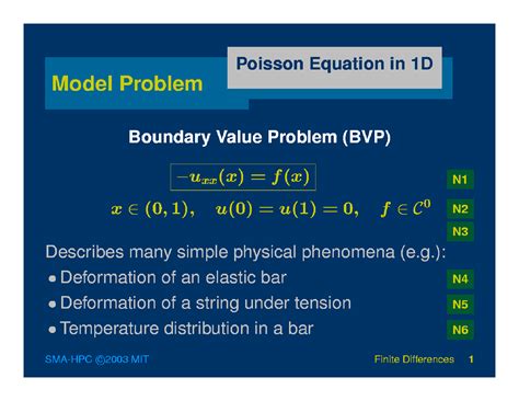 Solution Finite Difference Discretization Of Elliptic Equations Fdm