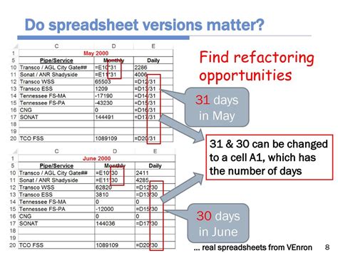 Venron A Versioned Spreadsheet Corpus And Related Evolution Analysis